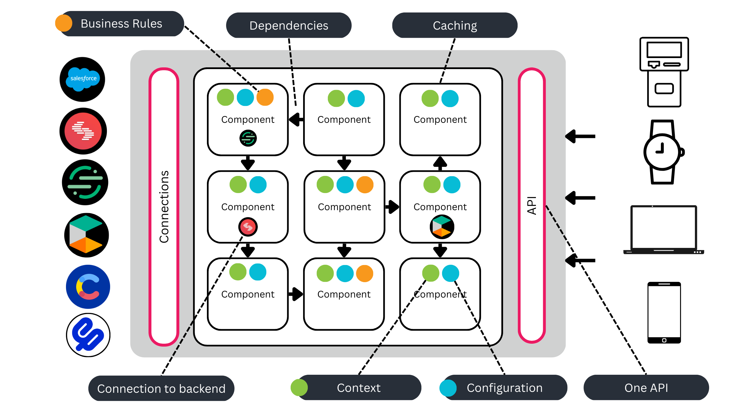 Unlock The Power Of Seamless System Integration Coverkrafts Api